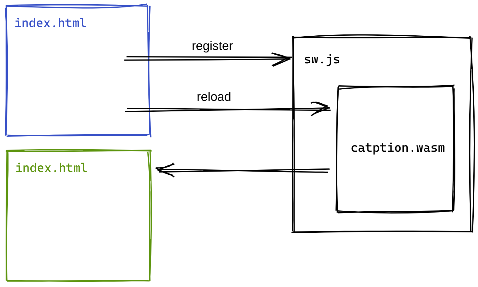 Deploy a Go HTTP server in your browser